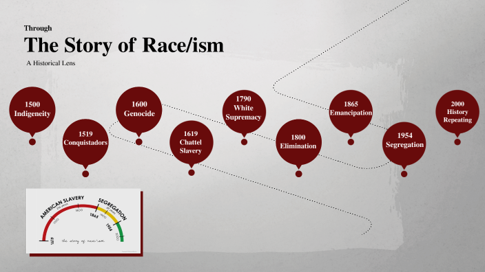 * The History of Race/ism by Deidre Coleman on Prezi