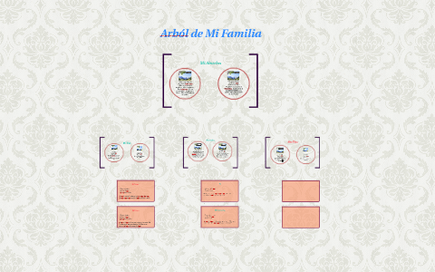 Sherman Family Tree by Madison S on Prezi