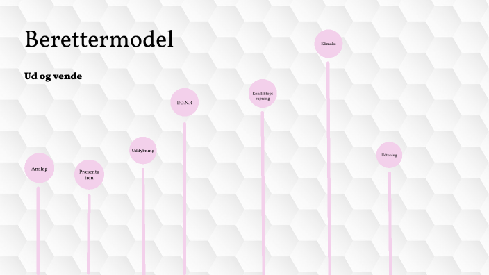 berettermodel by Caroline Liebach Bjerregaard on Prezi