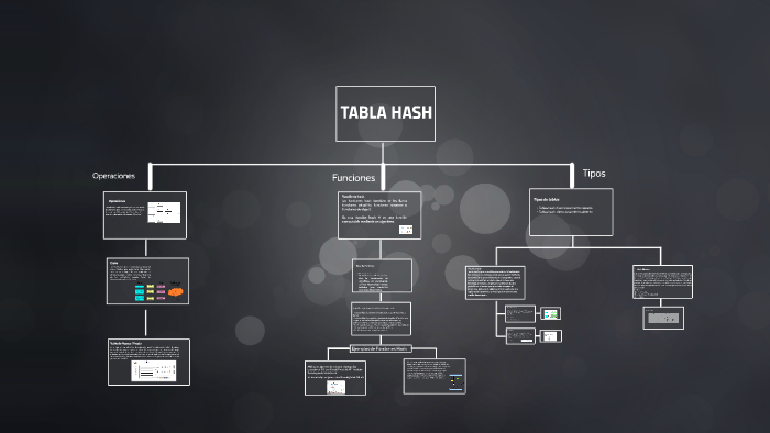 TABLA HASH by Edison Rincon Parra on Prezi