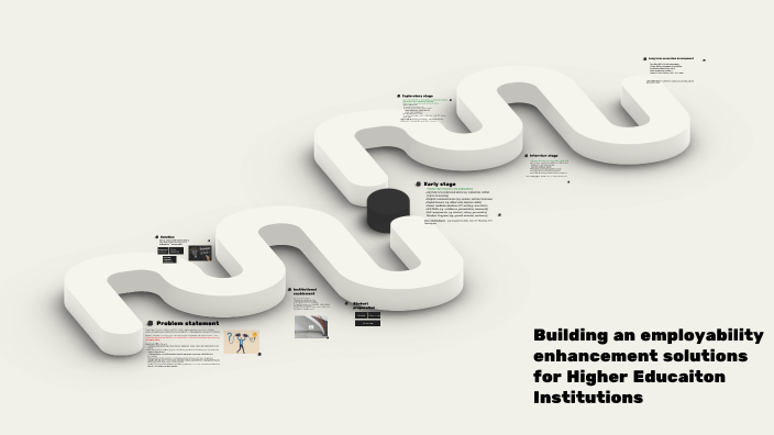 Building an employability enhancement solutions for Higher Educaiton ...