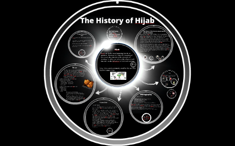 The History of Hijab by Angel Chu on Prezi