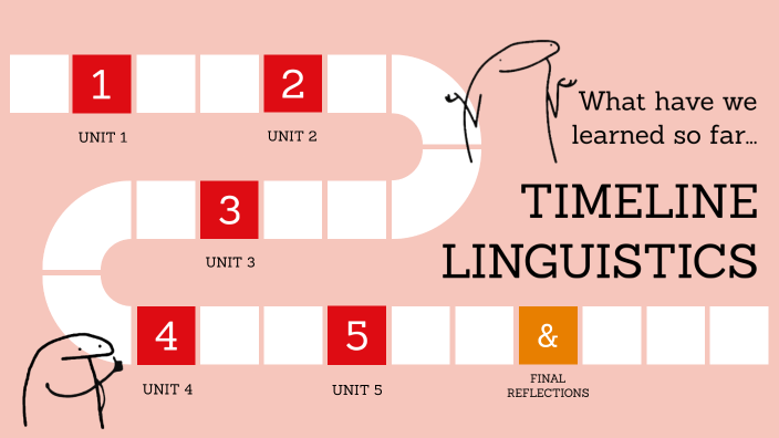 Timeline Linguistics by Paz Cortés on Prezi