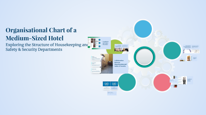 Organisational Chart of a Medium-Sized Hotel by Saksham Verma on Prezi