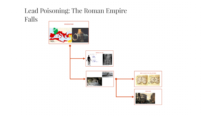 Lead Poisoning: The Roman Empire Falls by Elizabeth Zanmiller on Prezi
