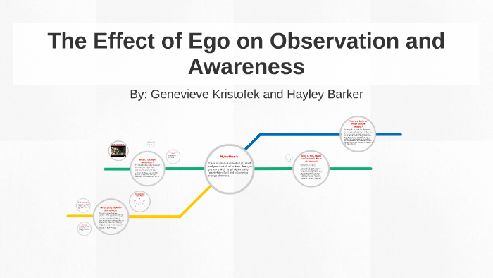The Effect of Ego on Observation and Awareness by Genevieve Kristofek ...