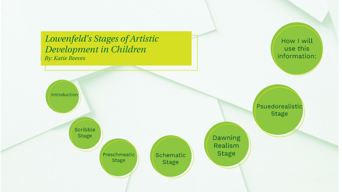 Stages of Artistic Development by Katie Reeves on Prezi