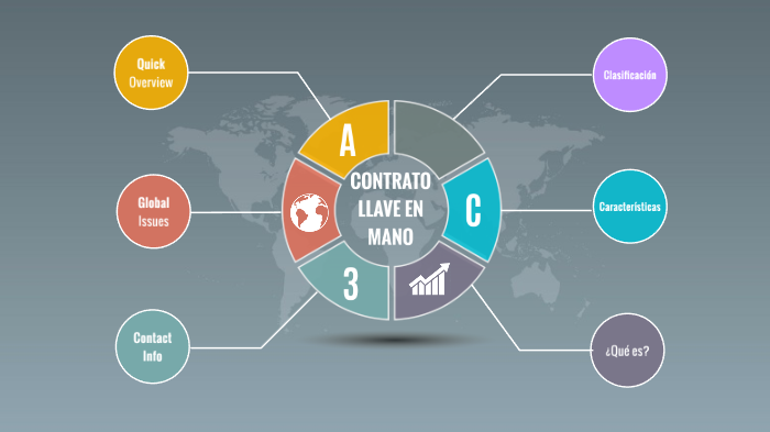 Contrato Llave en Mano by Estefanía Campiño Betancur on Prezi