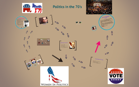 Politics in the 70's by Sydney Leach on Prezi