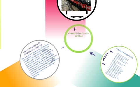Sistema de Producción Continua by daniel benitez on Prezi