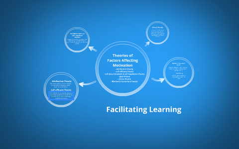 Theories pf Factors Affecting Motivation by Michael Chua on Prezi