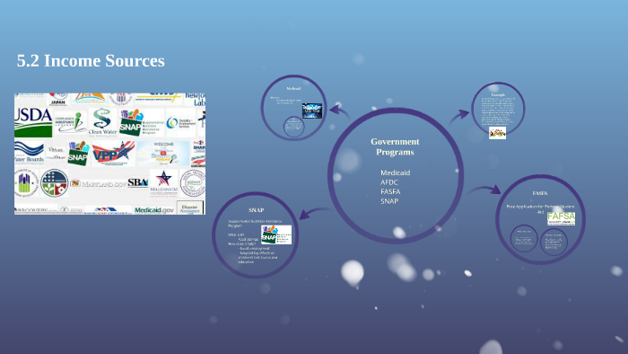 5.2 Income Sources by Mackenzie Caruthers on Prezi