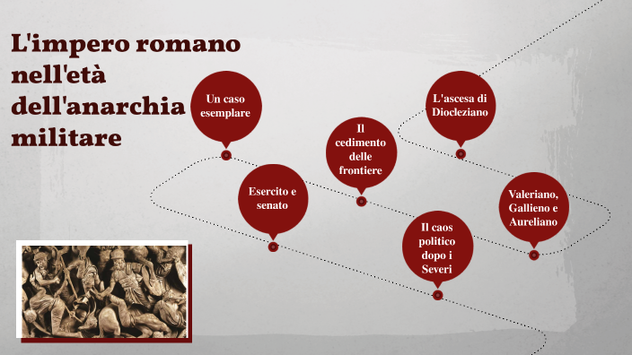 l'anarchia militare by Marta Durishti on Prezi