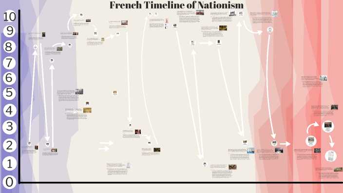 French Timeline by Aliaksei and Lucia by lucia brown on Prezi