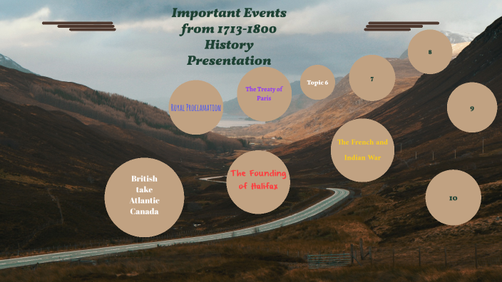 Important Events from 1713-1800 History Presentation by Yusuf Ayubi ...