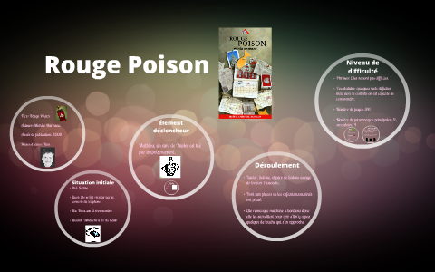 Rouge Poison by Éloïse Azoulay on Prezi