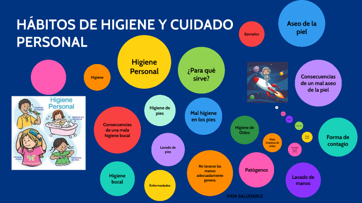 Hábitos de Higiene Personal by on Prezi