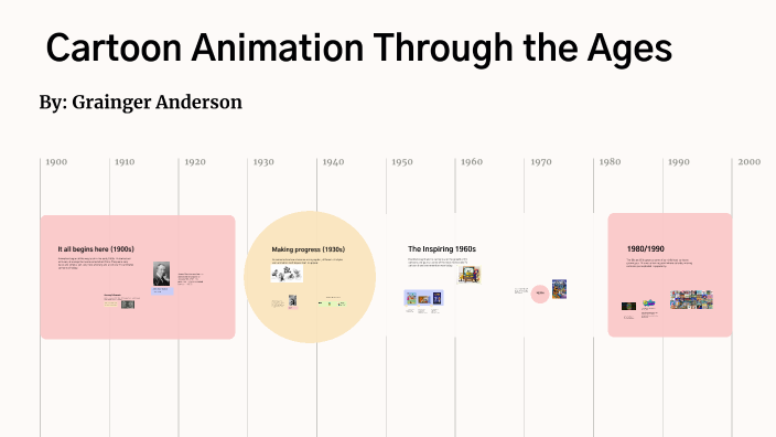 History of cartoon animation by Grainger Anderson on Prezi