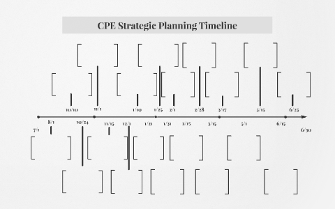 CPE Strategic Planning Timeline by Rachel LeBlanc on Prezi