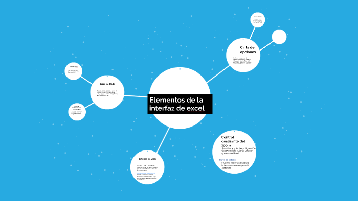 Elementos de la interfaz de excel by Daniela Mora on Prezi