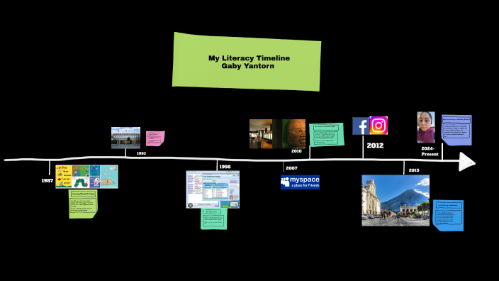 Literacy Timeline by Gabriela Yantorn on Prezi