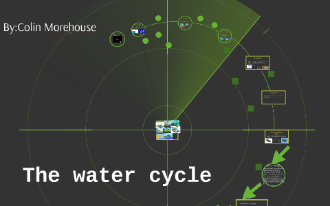 The water cycle by colin morehouse on Prezi