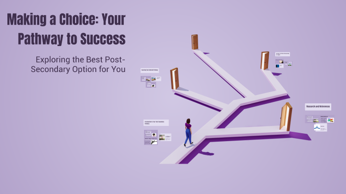 Making a Choice: Your Pathway to Success by Yoseph Aklilu on Prezi