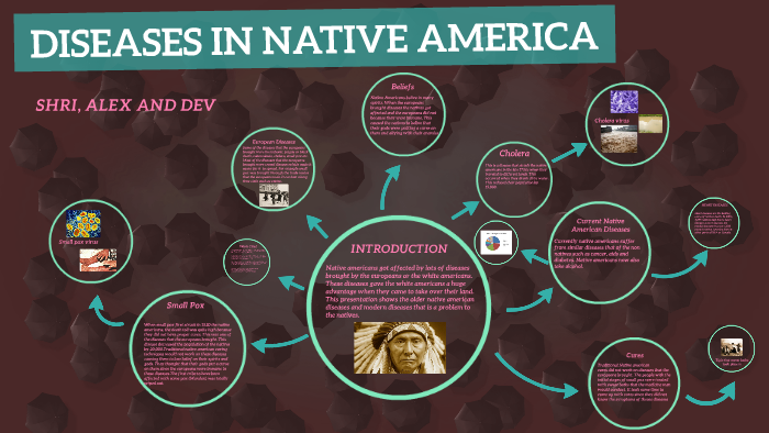 DISEASES IN NATIVE AMERICA by carcar 321 on Prezi