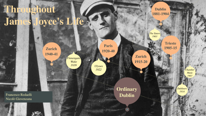 James Joyce by Francesco Redaelli on Prezi