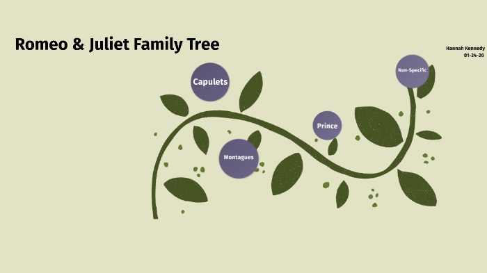 Romeo and Juliet Family Tree by Hannah Kennedy on Prezi