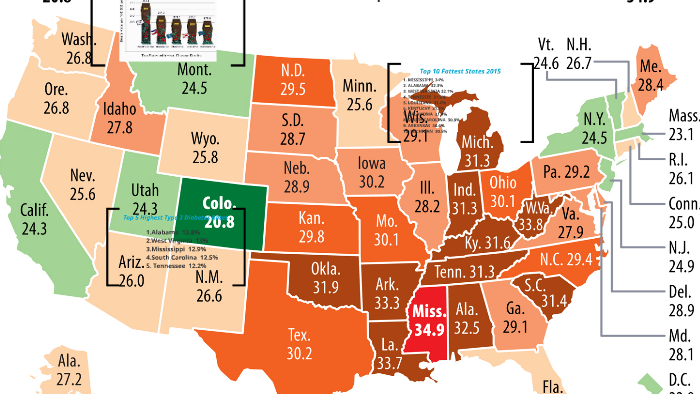 The Top 10 Fattest States in the USA by Randy Randerson on Prezi