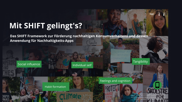 SHIFT Framework by Katharina Rucker on Prezi