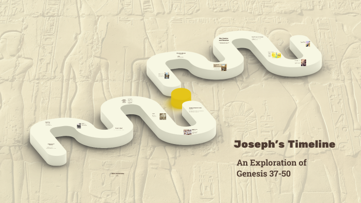 Joseph's Timeline by Kaitlyn Zazick on Prezi