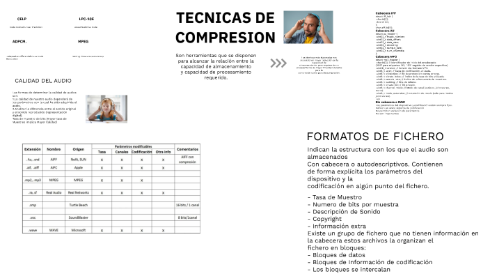 TECNICAS DE COMPRESION by Fabricio Cuba on Prezi