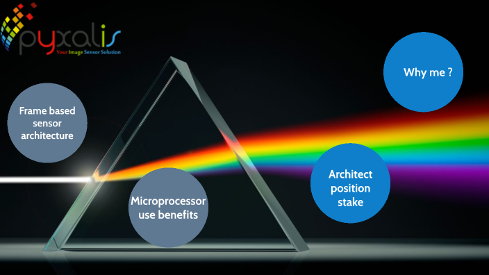 Image Sensor Architecture by florent Rotenberg on Prezi