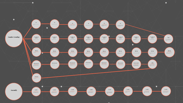 Flowchart by Arnold Zhang on Prezi