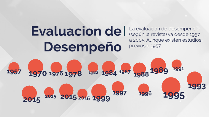 Linea del tiempo - Evolucion de Desempeño Marisol Gallo by Marisol ...