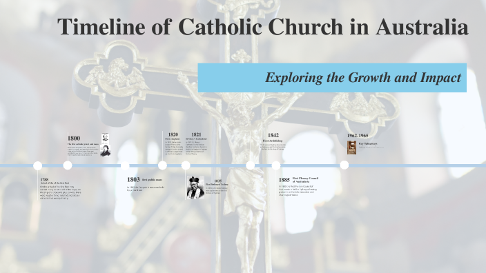 Timeline of the Catholic Church in Australia by ethan lawless on Prezi