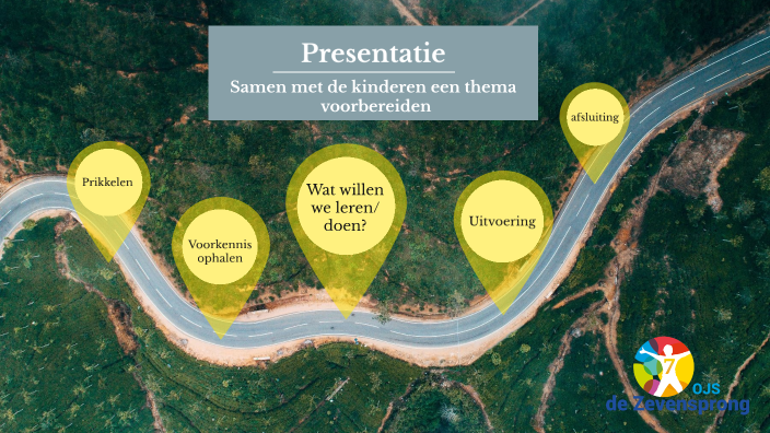 Presentatie Jenaplan Thema samen voorbereiden by Anita Rienties on Prezi