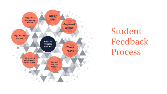 Student Feedback Process by Swapnil Veer on Prezi