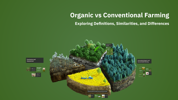 Organic vs Conventional Farming by jan hsa on Prezi