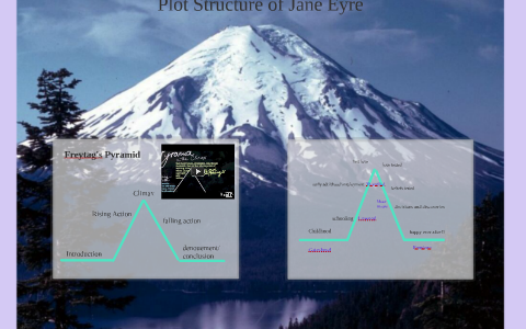 Overall Plot Structure of Jane Eyre by Nicole Lewis on Prezi