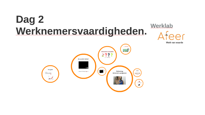 Werklab Soda dag 2 by Afeer Werk van waarde on Prezi