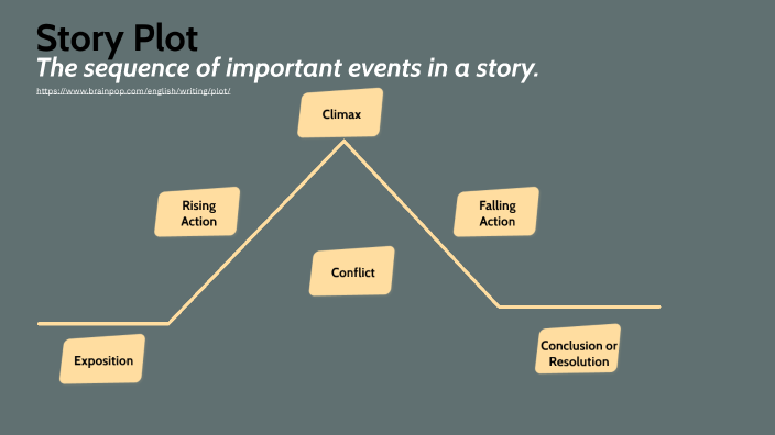 Story Plot by Julie Metzger on Prezi