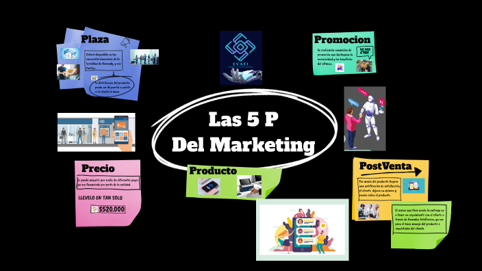 LAS 5 P DEL MARKETING by Esteban Cristancho on Prezi