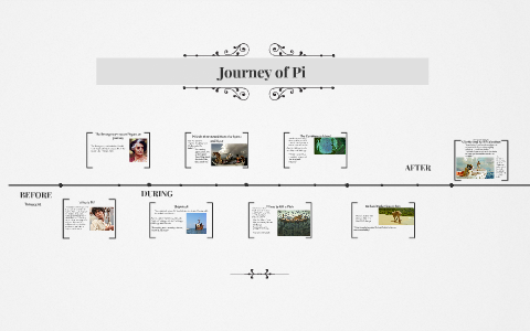 Life of Pi Project English by Kairi Metzler on Prezi