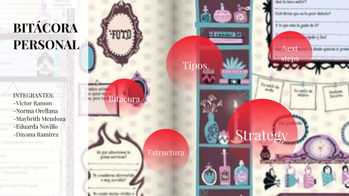 BITACORA PERSONAL by Dayana Ramirez on Prezi