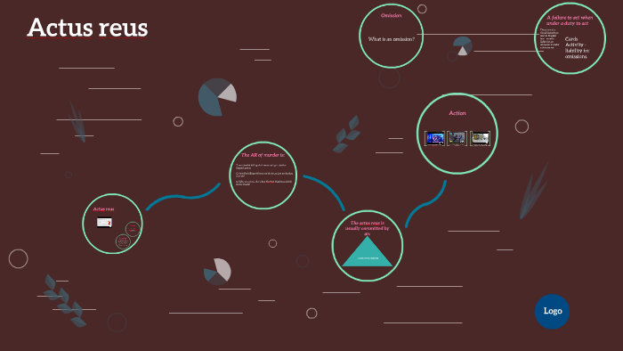 Actus reus by Fay Wray on Prezi