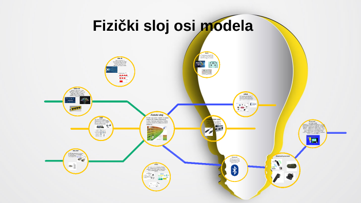 fizicki sloj osi modela by nikola deretic on Prezi