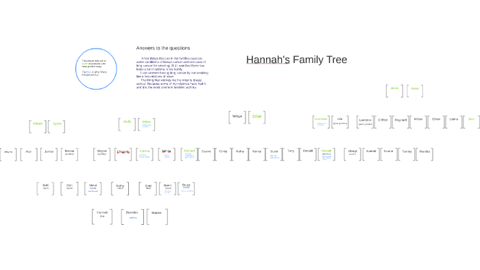 Hannah's Family Tree by Hannah Bunke on Prezi